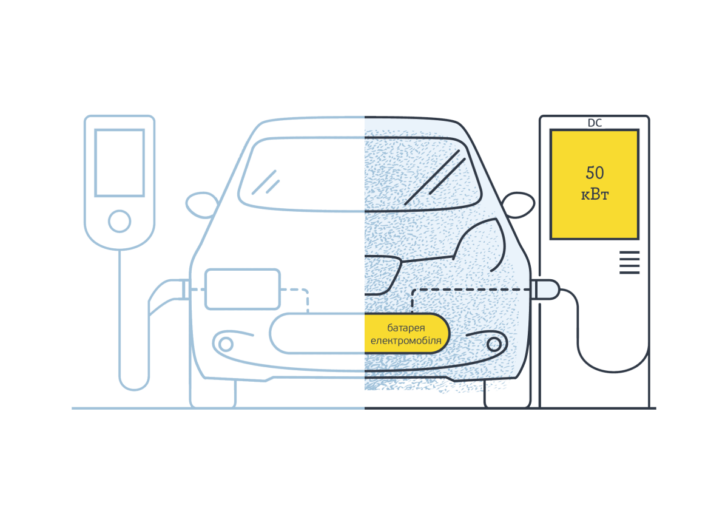 Yasno E-mobility: Що трапилось з мережею швидких електрозаправок STRUM від ДТЕК | Autogeek